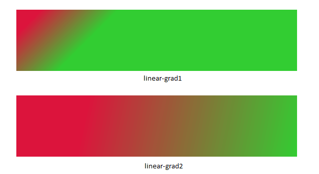 Gradients In JavaFX