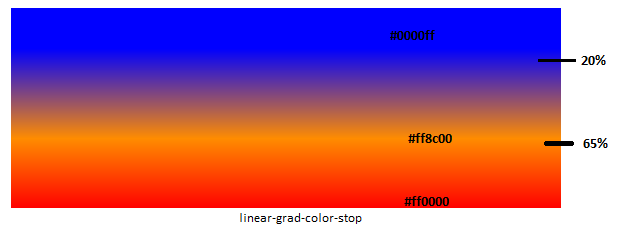 Gradients In JavaFX