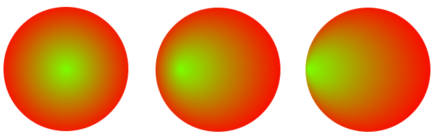 Gradients In JavaFX