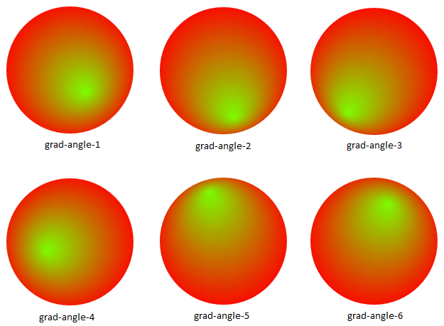 Gradients In JavaFX