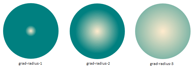 Gradients In JavaFX