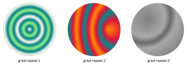 Gradients In JavaFX