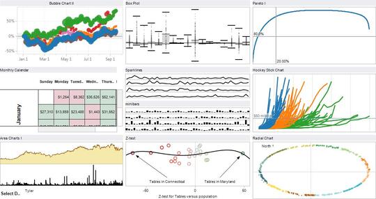 TABLEAU - Promising Business Intelligence Tool
