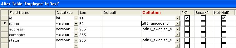 Configuring Unicode Support In Spring Hibernate Mysql Jsp Application