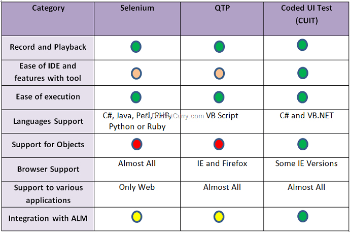 Why should we choose VSTS for a testing project