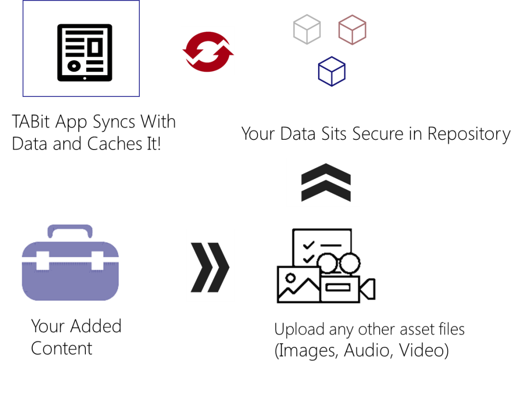 TABit: The little mobile monster