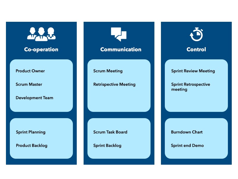 Why SCRUM for mobile development?