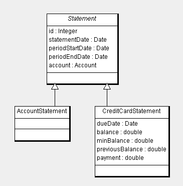 Inheritance in Database Design