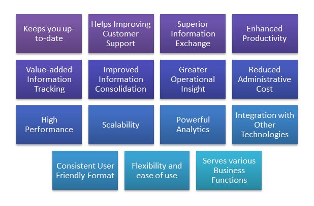 Benefits of Business Intelligence Tools