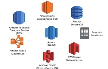 Manage Your Petabyte Scale Data with AWS Redshift