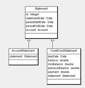 Inheritance in Database Design