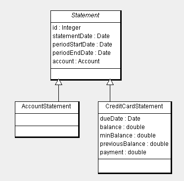 Inheritance in Database Design