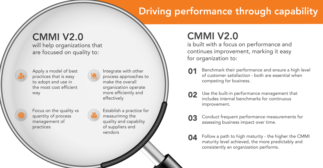 CMMI V2.0 Explained - Category 'Improving'