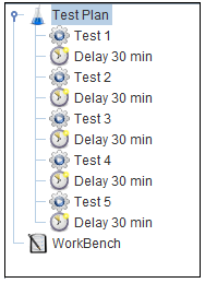 Continuous Performance Testing