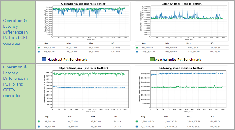 In Memory Cache Framework