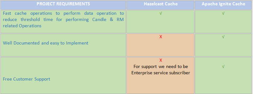 In Memory Cache Framework