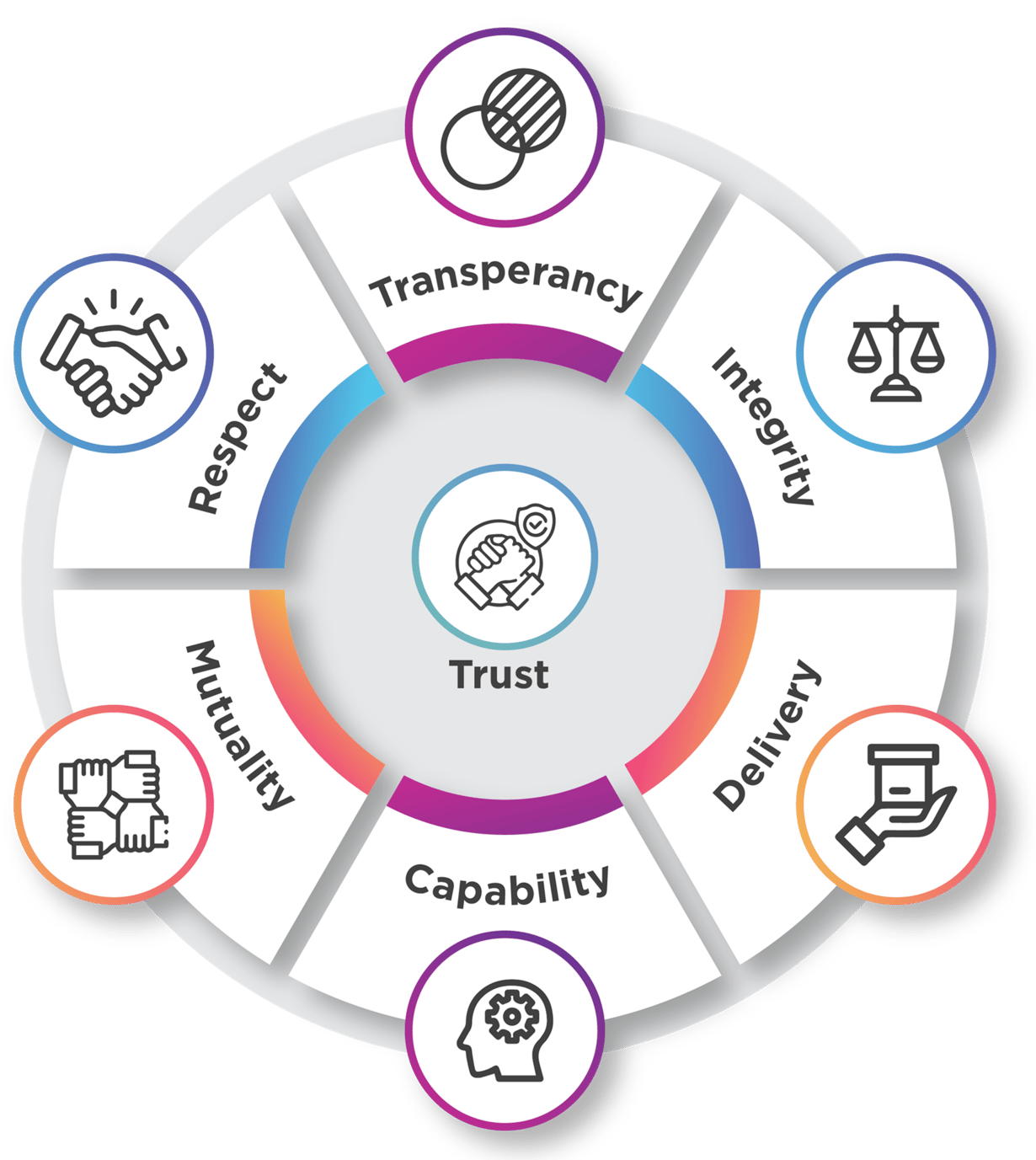 Tactics to Maintain Positive Stakeholder Relationships