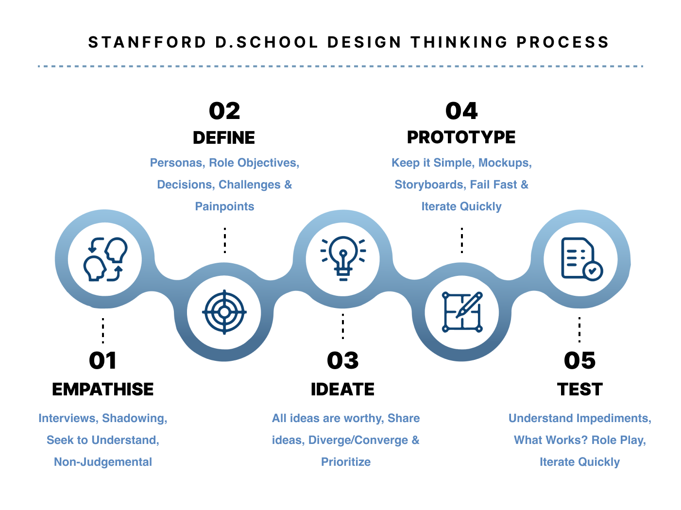 First Principle of Design Thinking