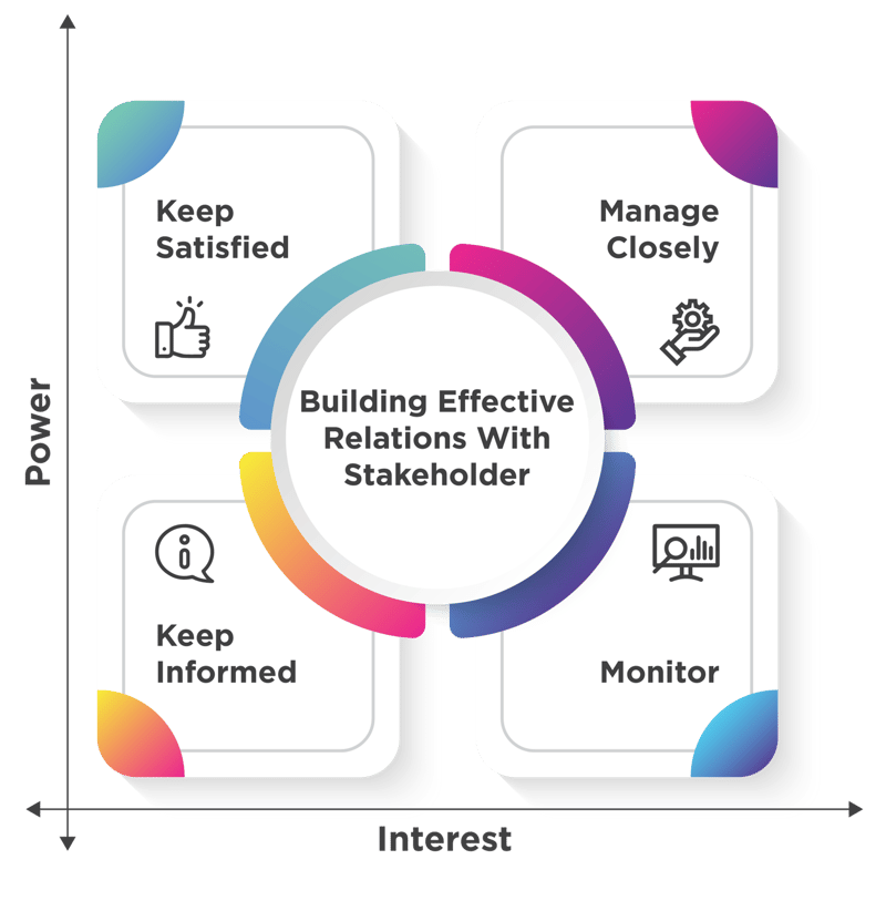 Tactics to Maintain Positive Stakeholder Relationships