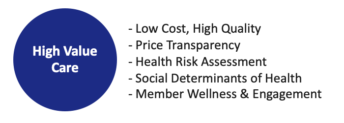 The Four Pillars of Patient Journey in Managed Healthcare