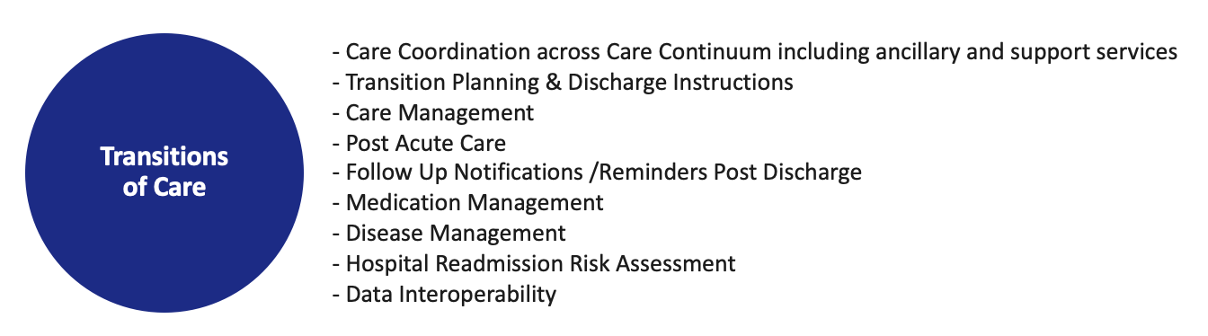 The Four Pillars of Patient Journey in Managed Healthcare