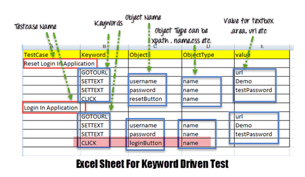Automation using Selenium WebDriver Frameworks