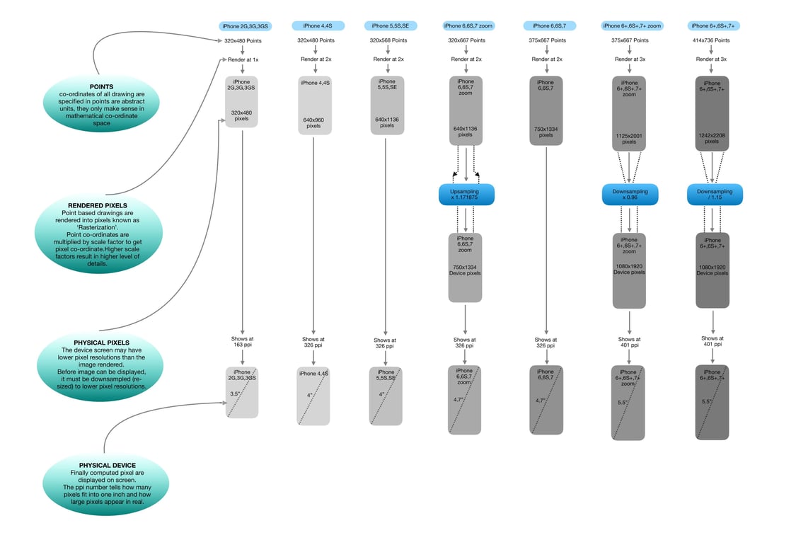 The ultimate guide to iPhone resolutions