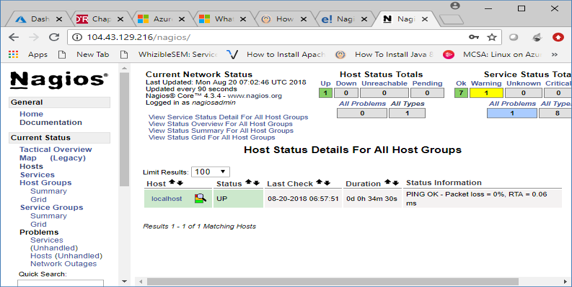 Nagios Continuous Monitoring Tool