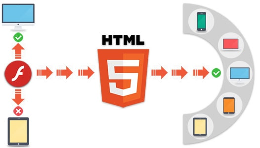 Migration from Adobe Flex to HTML5