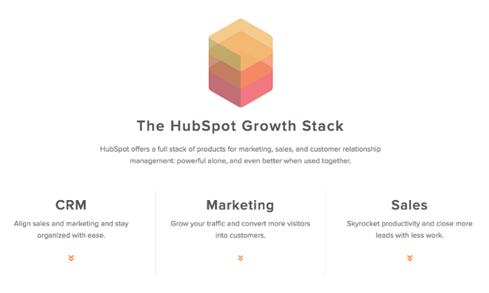 Integrating Hubspot and Custom ERP using SiddhiQL