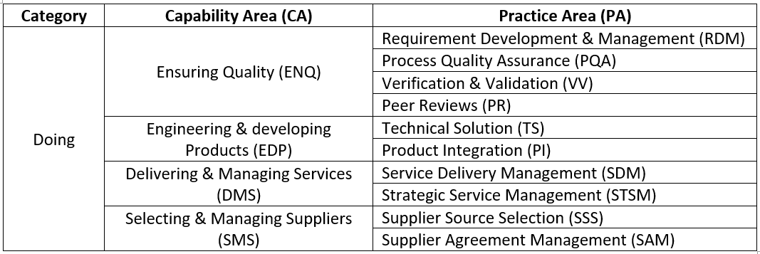 Further Drill Down on CMMI Explained - Part 1
