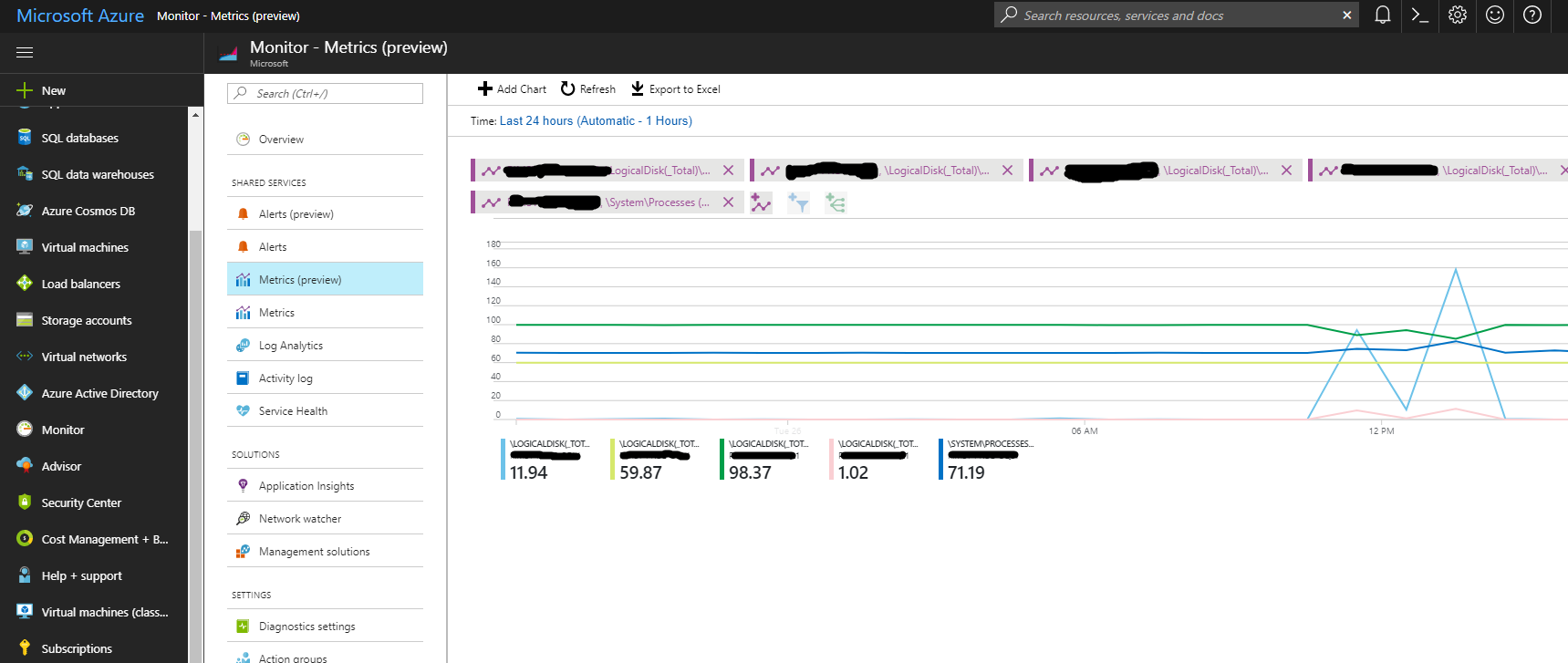 Monitor Your Workload Using Azure Monitoring Service