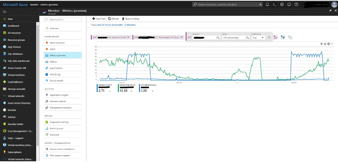 Monitor Your Workload Using Azure Monitoring Service