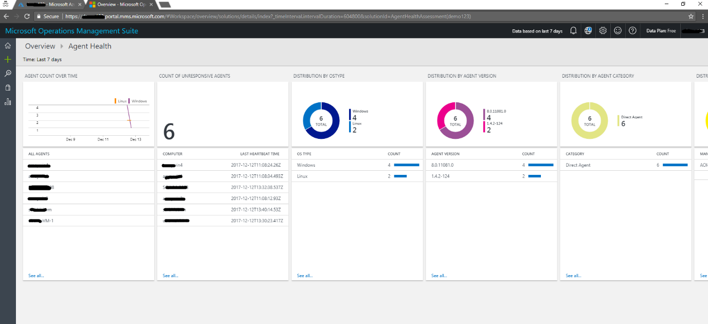 Monitor your workload using Azure Monitoring Service