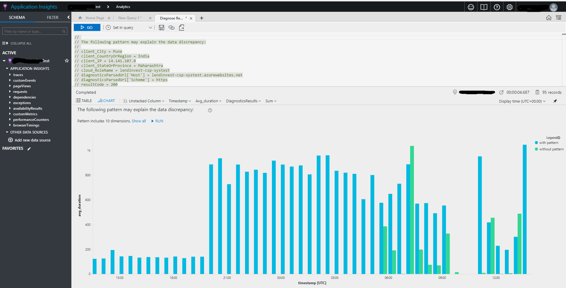 Monitor your workload using Azure Monitoring Service