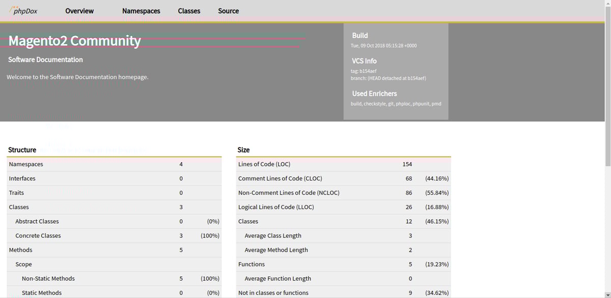 Magento 2 Static Code Analysis