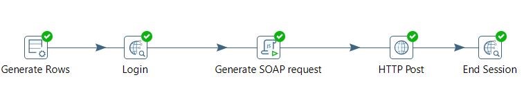 Connecting to Magento API with Pentaho ETL (Spoon)